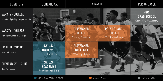 Point Guard College | Playmaker College | Game-Changing, Life-Changing ...