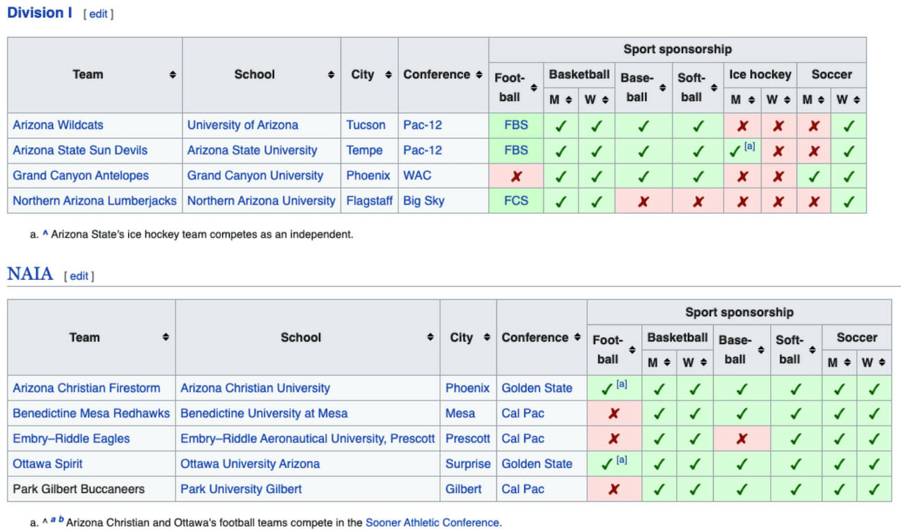 The Ultimate College Basketball Recruiting Guide