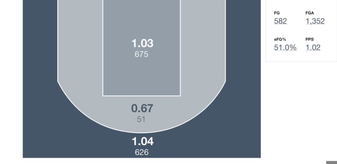 Skill & Shot Selection - PGC Basketball